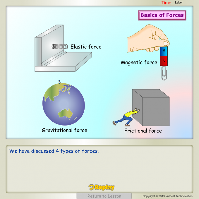 Forces Part 1: Basics of Forces - Lessons